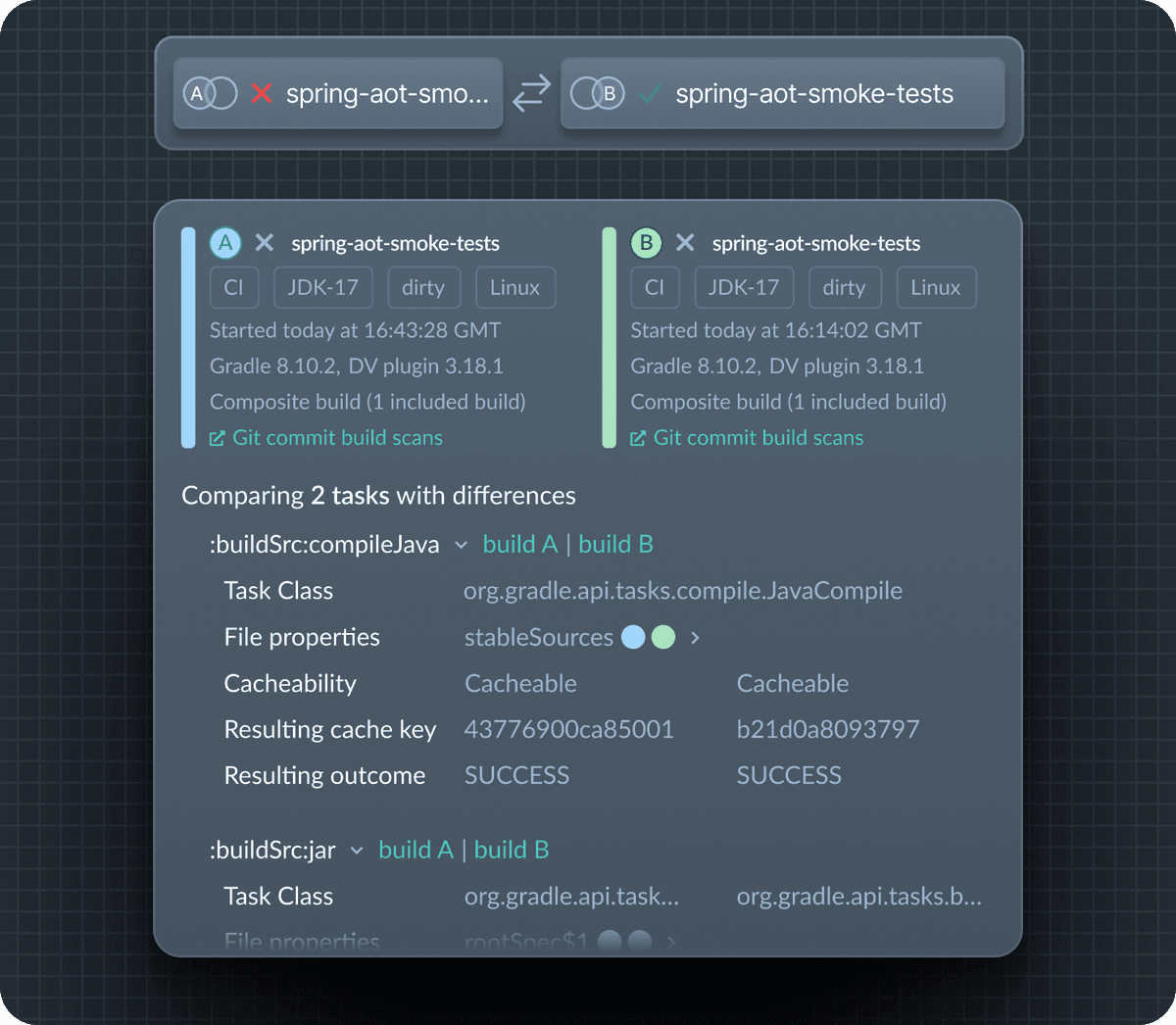 Develocity Build Scan | Get unique build insights | Gradle
