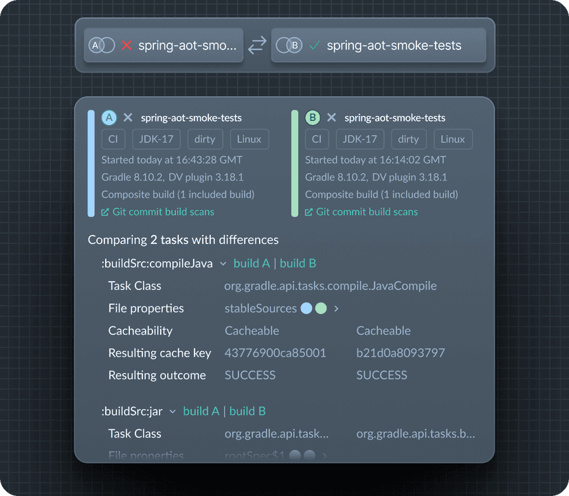 Develocity Build Scan | Get unique build insights | Gradle
