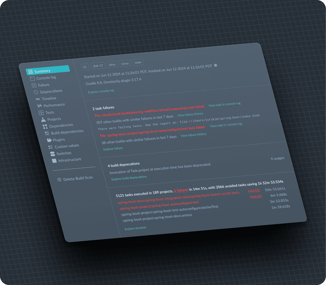 Troubleshoots failures faster with Develocity | Gradle