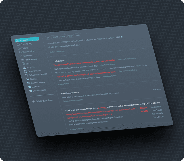 Troubleshoots failures faster with Develocity | Gradle