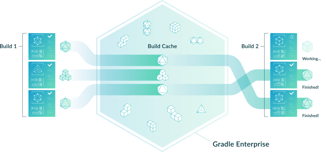 Comparing the Roles of Binary Artifact Repositories & Build Caches in ...