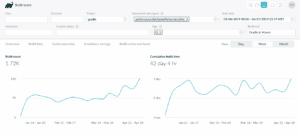 Build Performance Trends w/ Develocity | Develocity