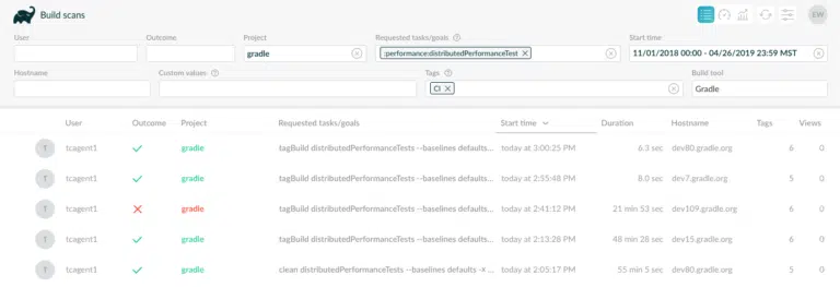 Build Performance Trends w/ Develocity | Develocity