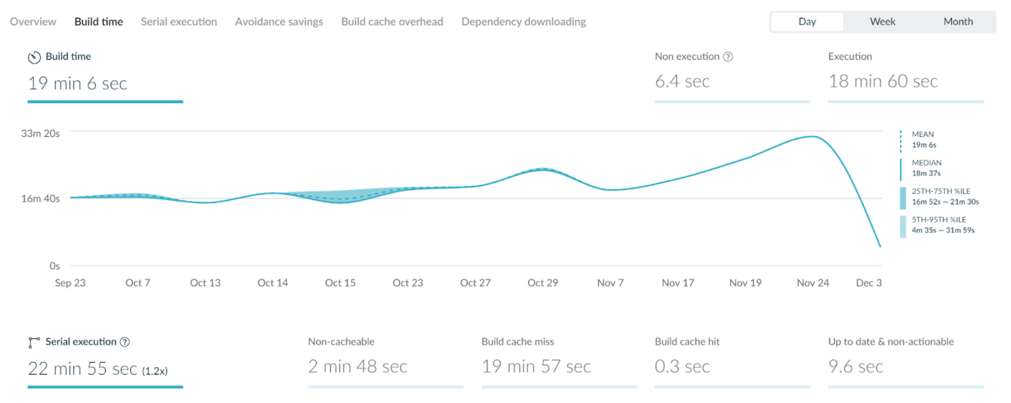 Key OSS Projects Standardizing on Develocity | Develocity