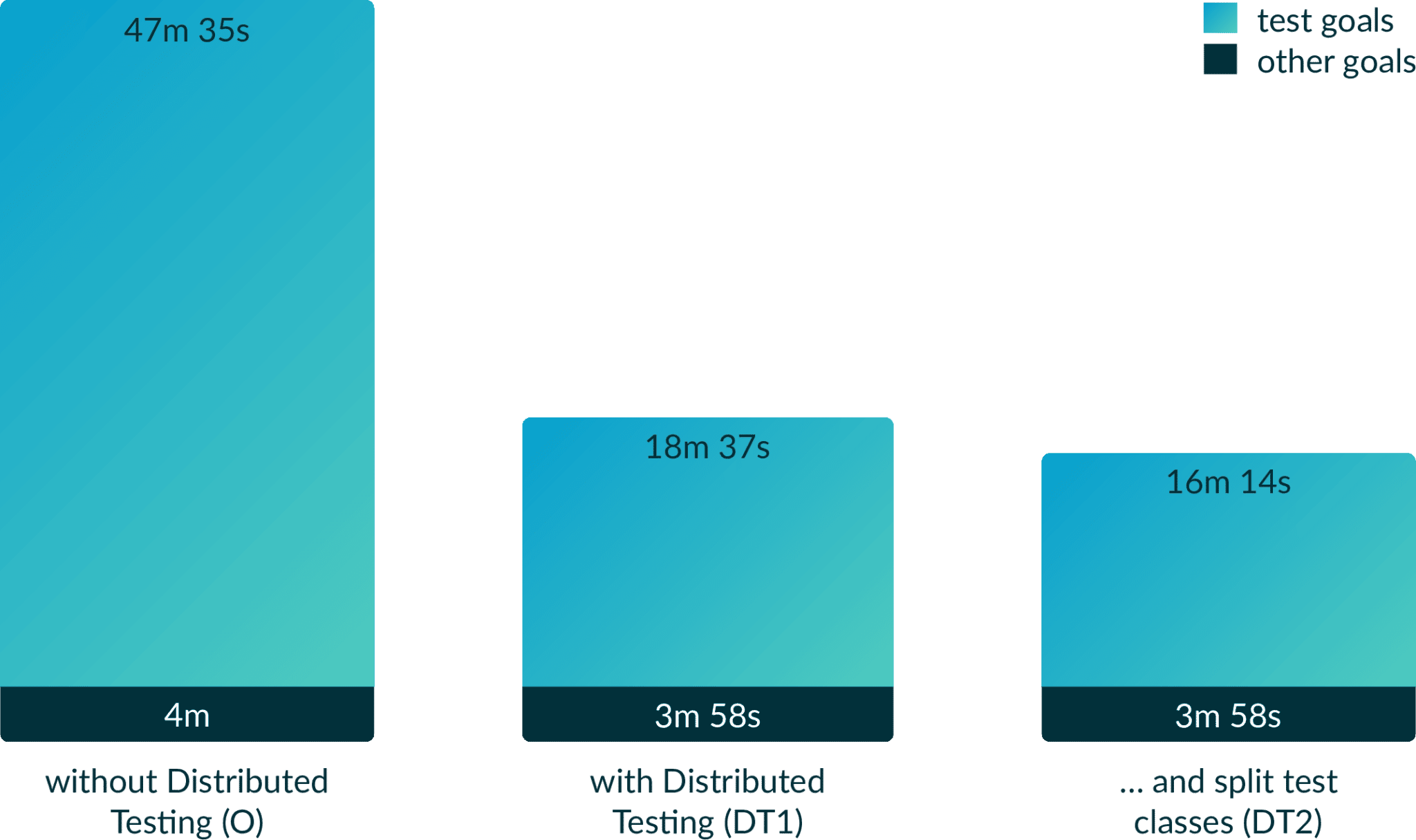 Announcing Test Distribution for Maven | Develocity