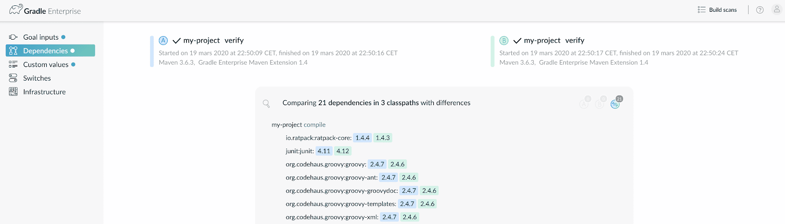 Develocity For Maven Dependency Management Key Features And Benefits Develocity