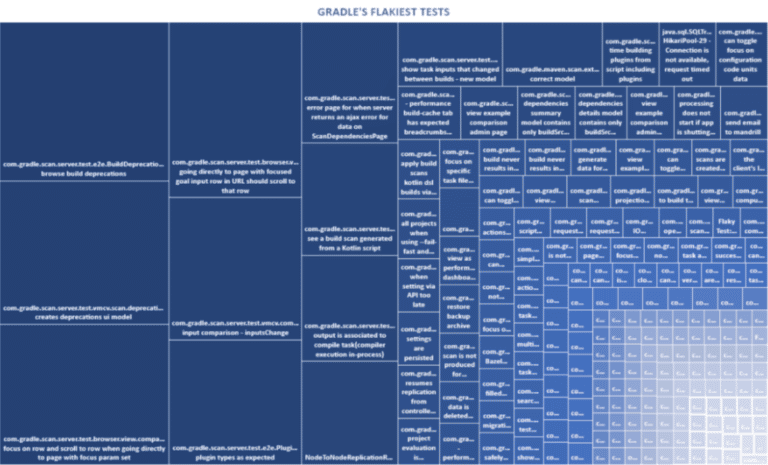 A Pragmatist S Guide To Flaky Test Management Develocity