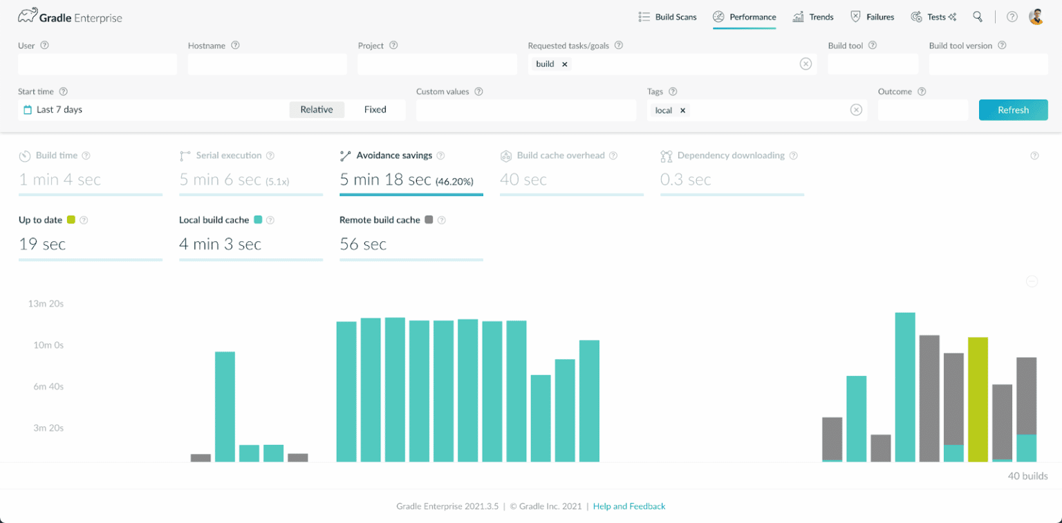 Improving Micrometer's Build with Develocity | Develocity