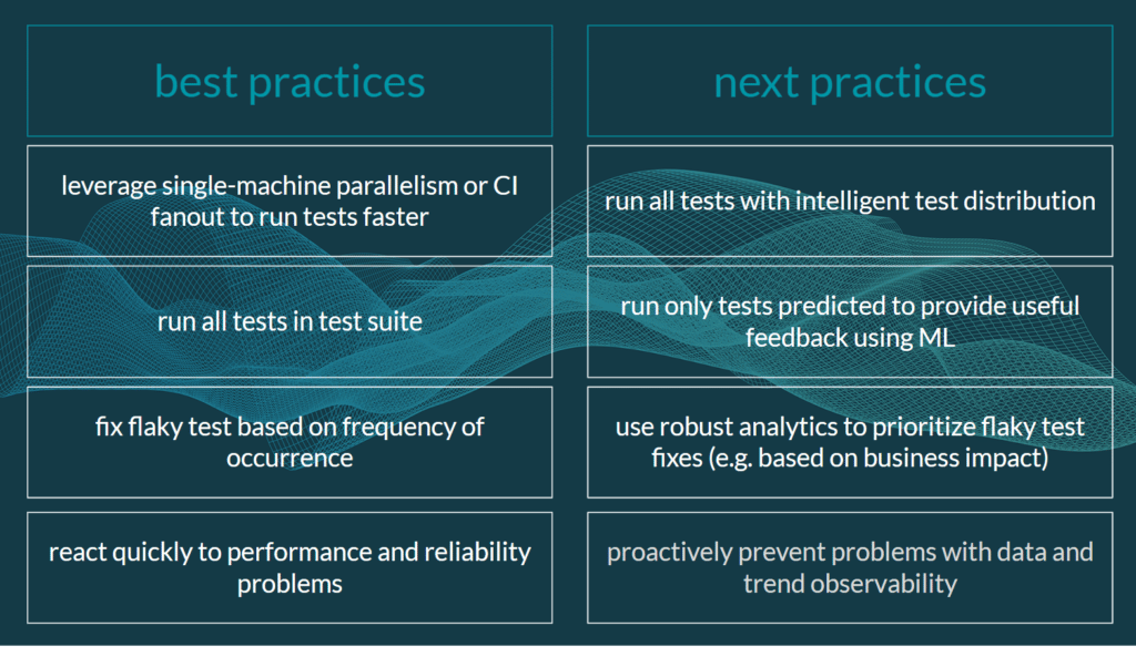 Developer Productivity Engineering Summit 2022 to focus on “Next Practices” | Develocity