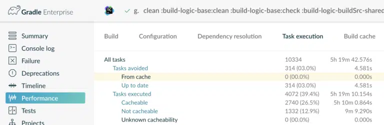Anatomy of a Build Cache Node Crash | Gradle Enterprise