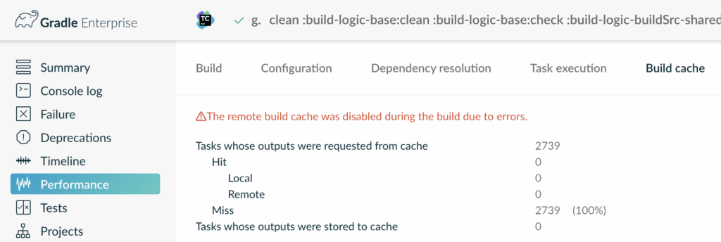 Anatomy of a Build Cache Node Crash | Develocity