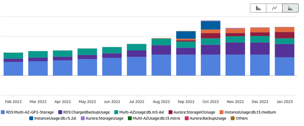 How Gradle reduced Build Scan storage costs on AWS by 75% | Develocity