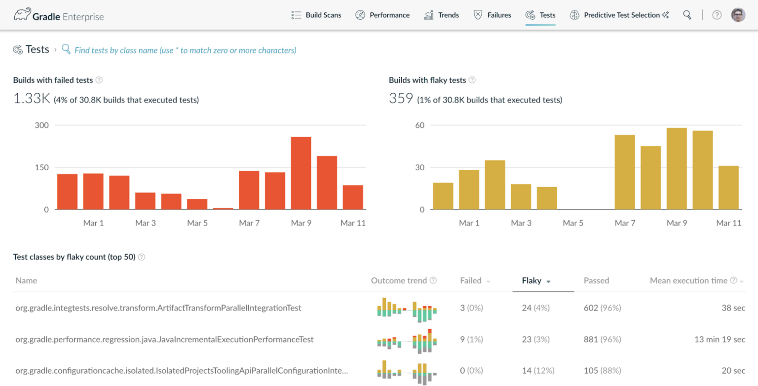 Seven Reasons You Should Not Ignore Flaky Tests Develocity