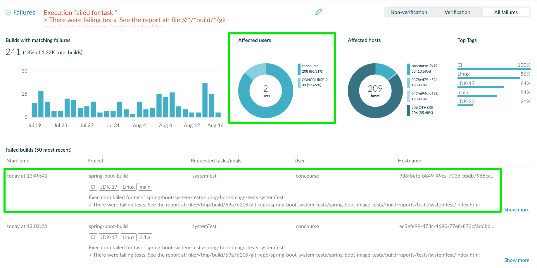 Streamlining Build System Upgrades And Migrations With Develocity Build Insights Develocity