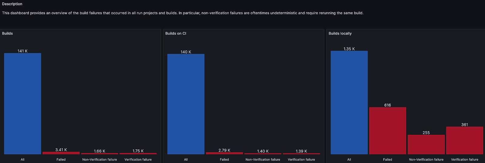 Introducing Develocity Reporting & Visualization